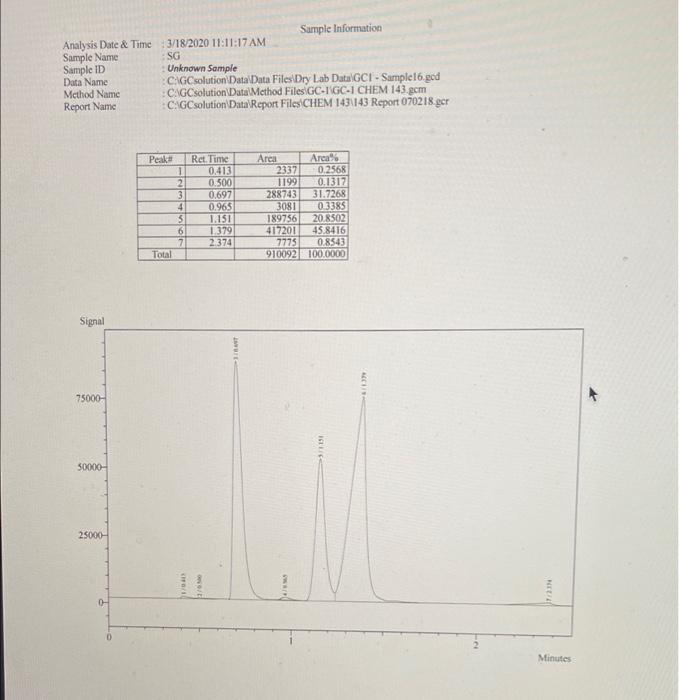 Solved 5. GLC Quantitative Analysis, Relative Response | Chegg.com