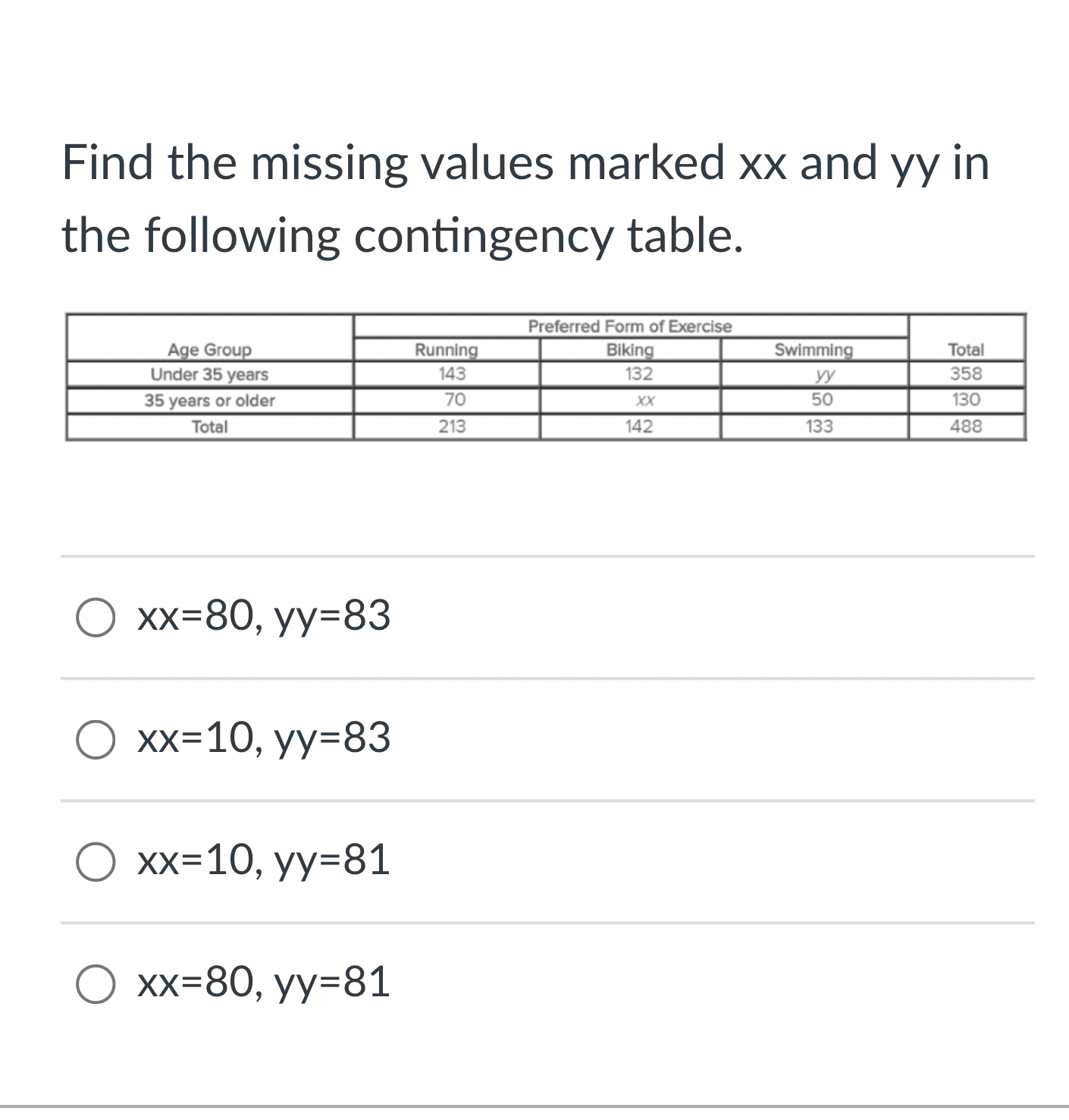 Solved Find the missing values marked × ﻿and yy ﻿inthe | Chegg.com