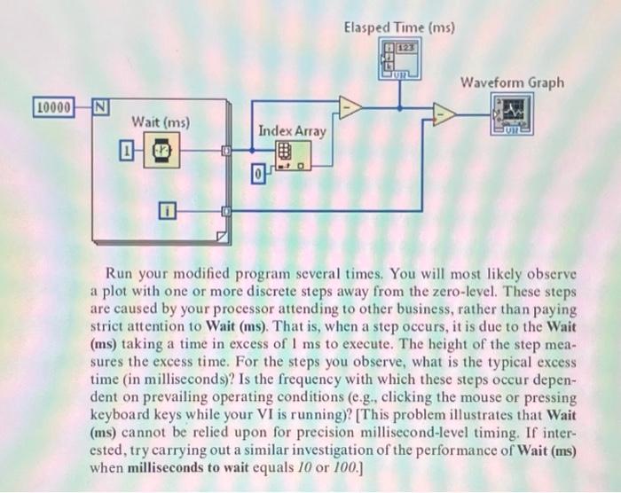Solved 4 Wait Test Vi Write A Program That Iterates The