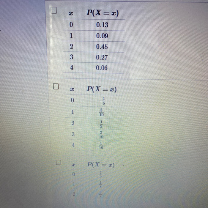 Solved Question Which of the following tables shows a valid | Chegg.com