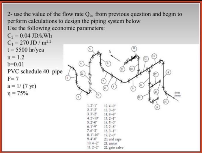 Solved 2- use the value of thi to perform calculatio Use the | Chegg.com