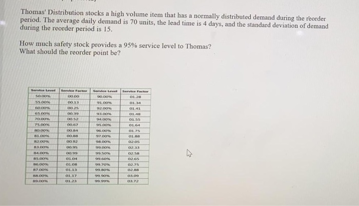 Solved Thomas' Distribution stocks a high volume item that | Chegg.com