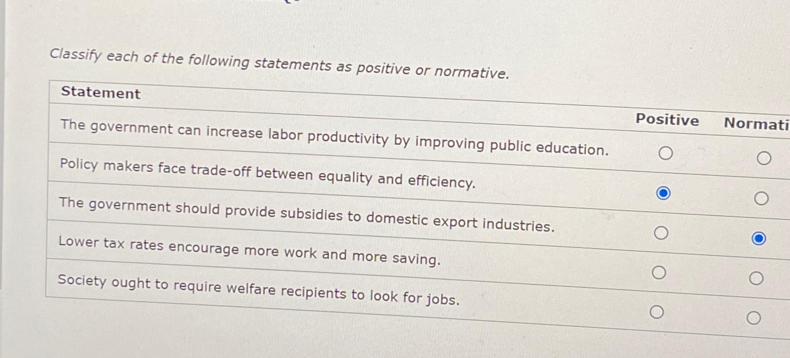 Solved Classify each of the following statements as positive | Chegg.com