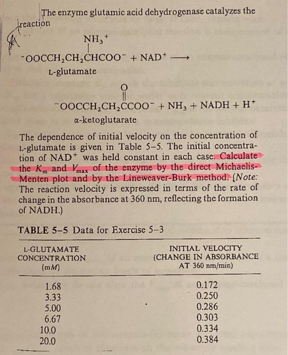 Solved The enzyme glutamic acid dehydrogenase catalyzes the | Chegg.com