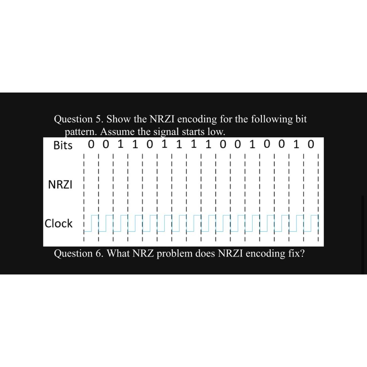 Solved Question 5. ﻿Show the NRZI encoding for the following | Chegg.com