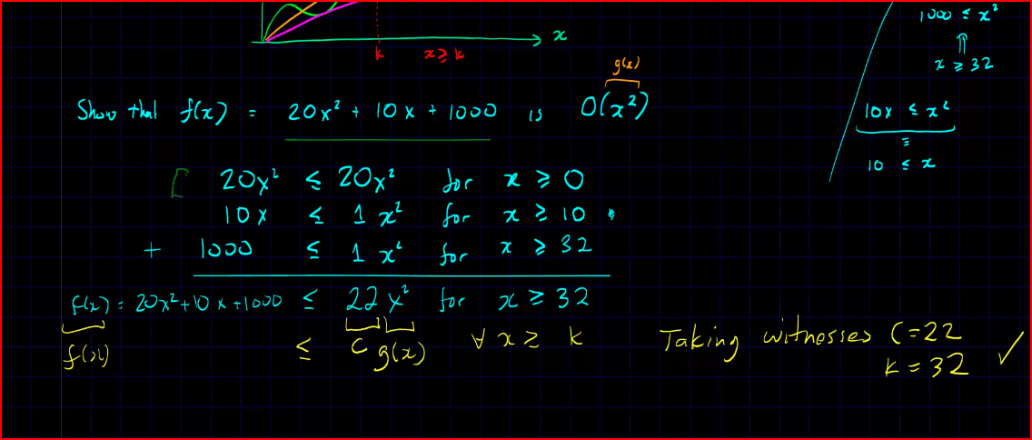 Solved Let f(x) = 3x^(3) + 5x^(2) + 36x + 64 ﻿ and g(x) = | Chegg.com