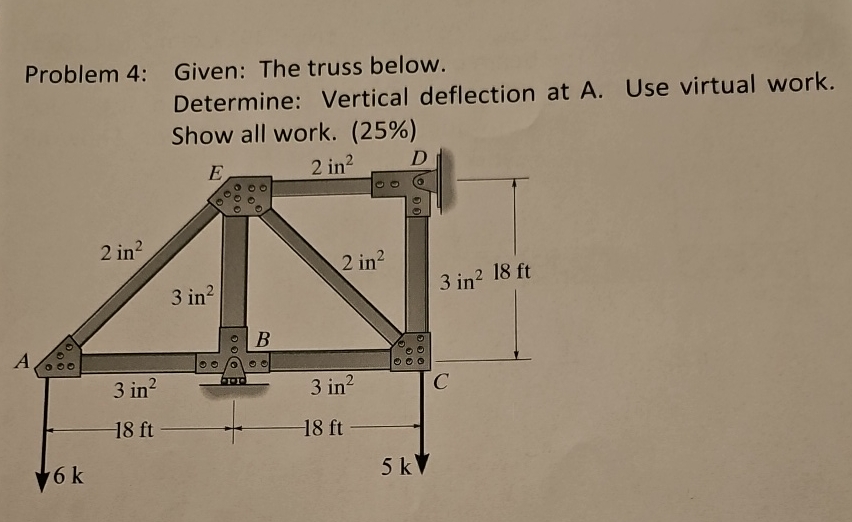 Solved Problem 4: Given: The truss below.Determine: Vertical | Chegg.com