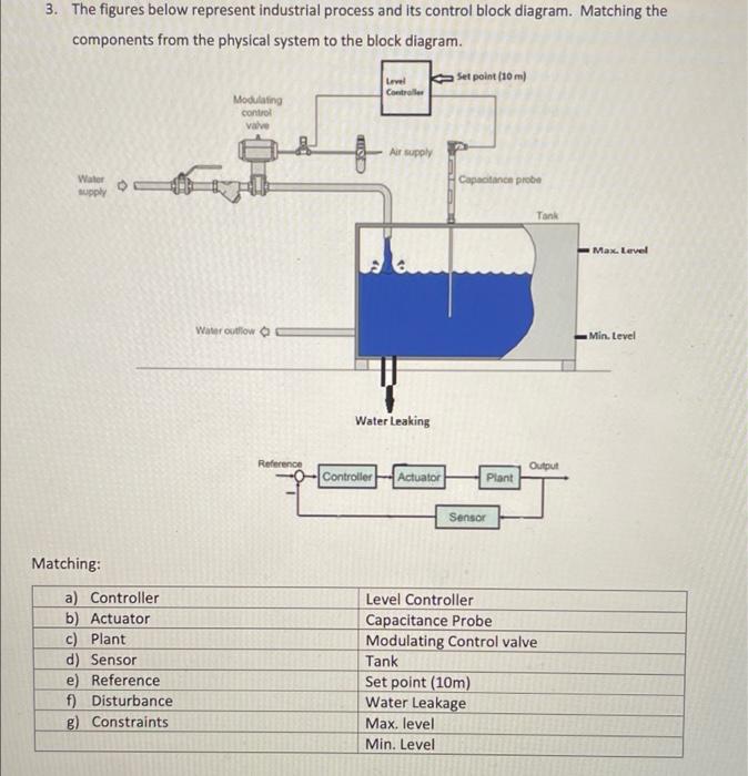 Solved 3. The figures below represent industrial process and | Chegg.com