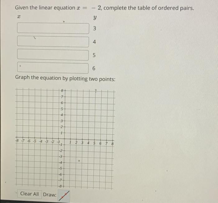 Given the linear equation 2 = - 2, complete the table | Chegg.com