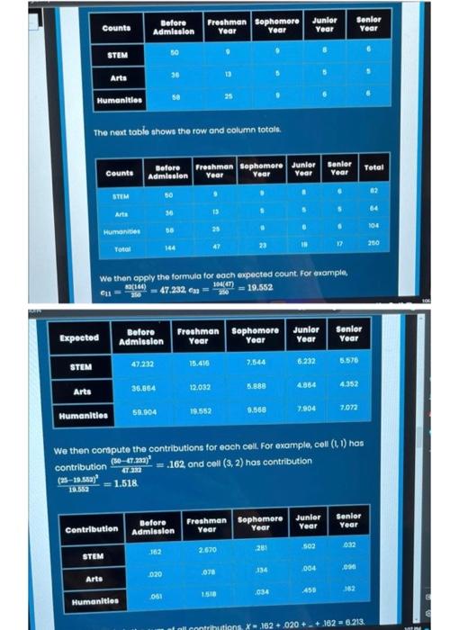 Consider the data summarized in Exercise 9.4.1. Fill | Chegg.com