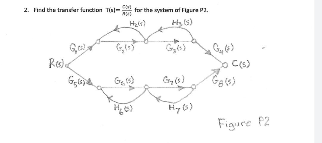 Solved 2. Find the transfer function T(s)=R(s)C(s) for the | Chegg.com