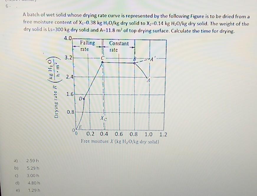 Solved A batch of wet solid whose drying rate curve is | Chegg.com