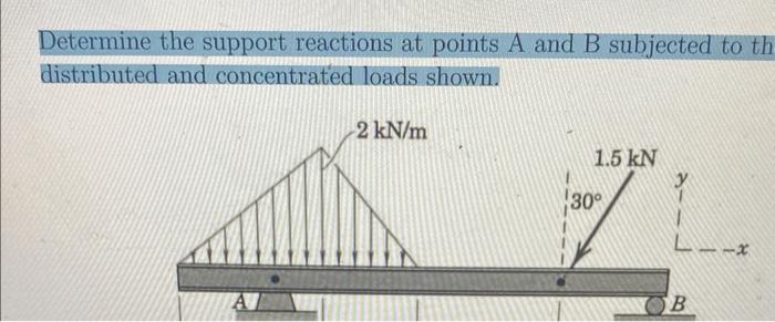 Solved Determine the support reactions at points A and B | Chegg.com