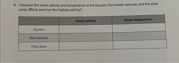Solved 5. Compare the water salinity and temperature at the | Chegg.com