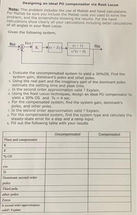 Solved Designing an ideal PD compensator via Root Locus | Chegg.com