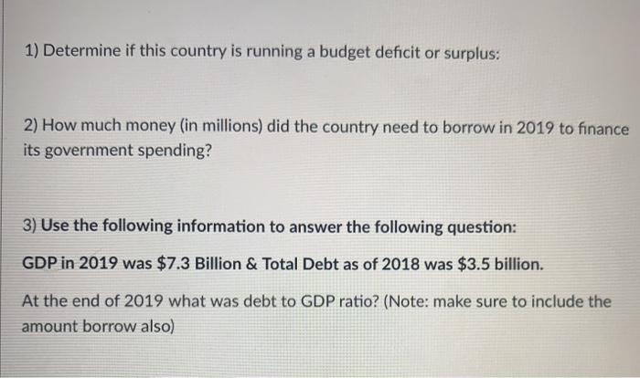 Solved Consider the following chart to answer the following | Chegg.com