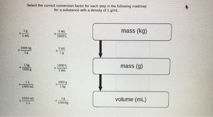 Solved Select the correct conversion factor for each step in | Chegg.com