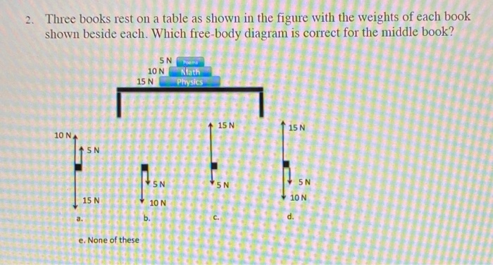 Solved 2. Three books rest on a table as shown in the figure | Chegg.com