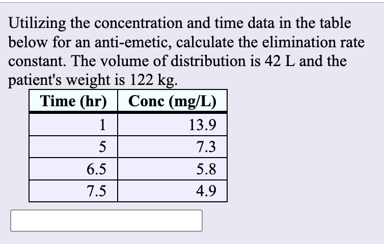 Solved Utilizing the concentration and time data in the | Chegg.com