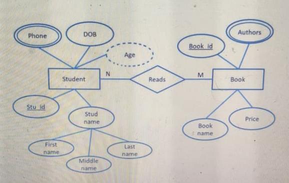 Solved Open MySQL and do the following : 1. Create a | Chegg.com