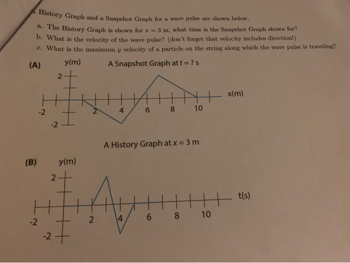 Solved History Graph and a Snapshot Graph for a wave pulse | Chegg.com
