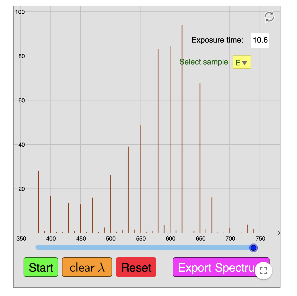 Solved Select Sample E in the applet above, and obtain the | Chegg.com