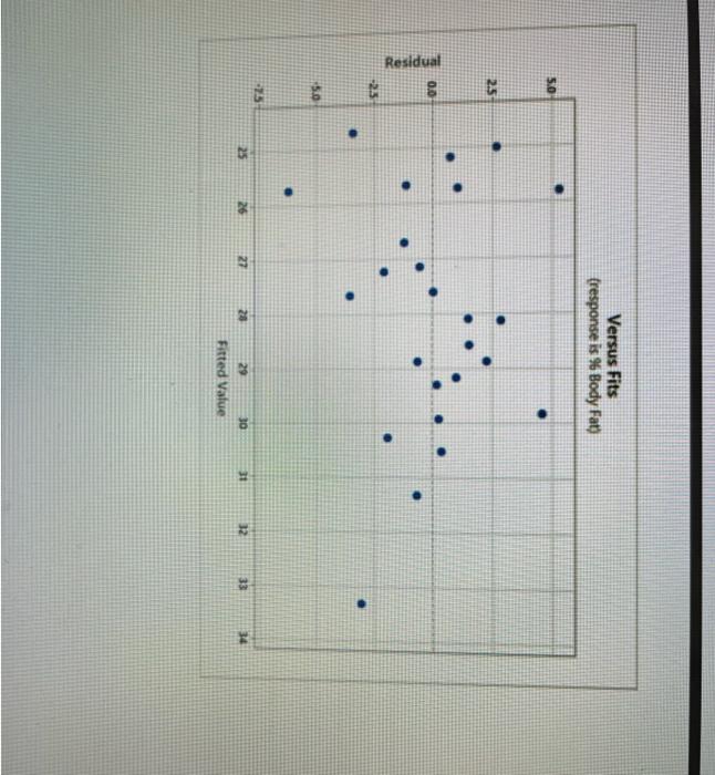 Solved For each of the following variables, indicate whether | Chegg.com