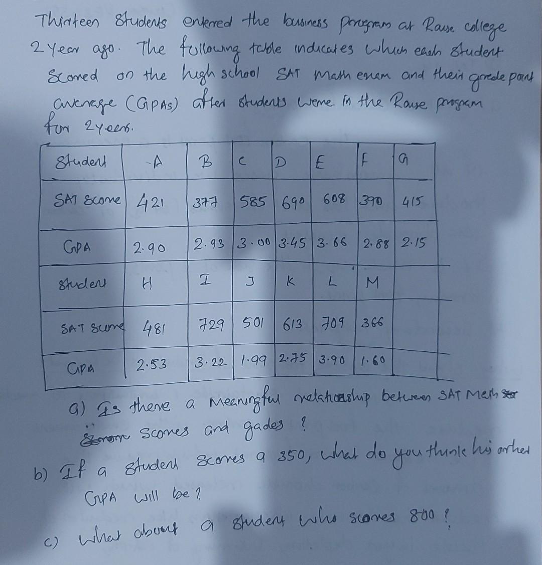 Solved Thirteen students entered the business porogram at | Chegg.com
