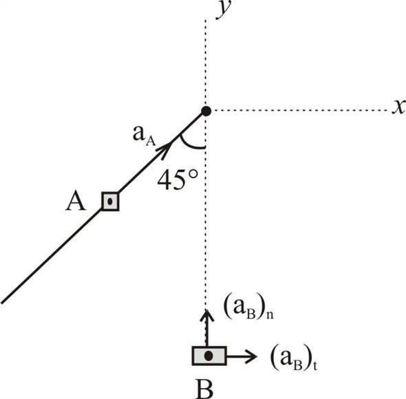 Solved: Chapter 2 Problem 190P Solution | Engineering Mechanics-dynamics 8e Binder Ready Version ...