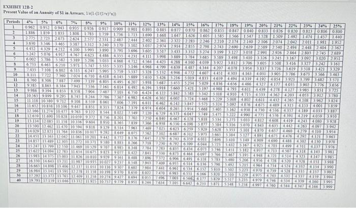 Solved Exercise 12A-2 (Algo) Basic Present Value Concepts | Chegg.com Solved Exercise 12A-2 (Algo) Basic Present Value Concepts | Chegg.com