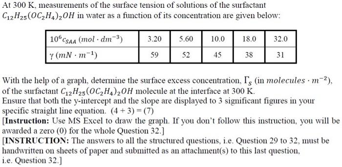 Solved At 300 K, measurements of the surface tension of | Chegg.com