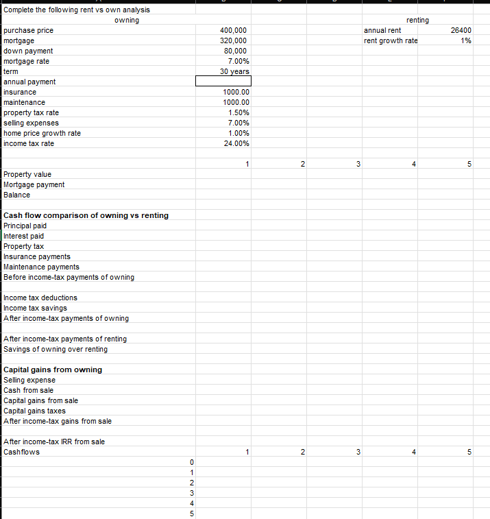Complete the following rent vs own analysis shown in | Chegg.com