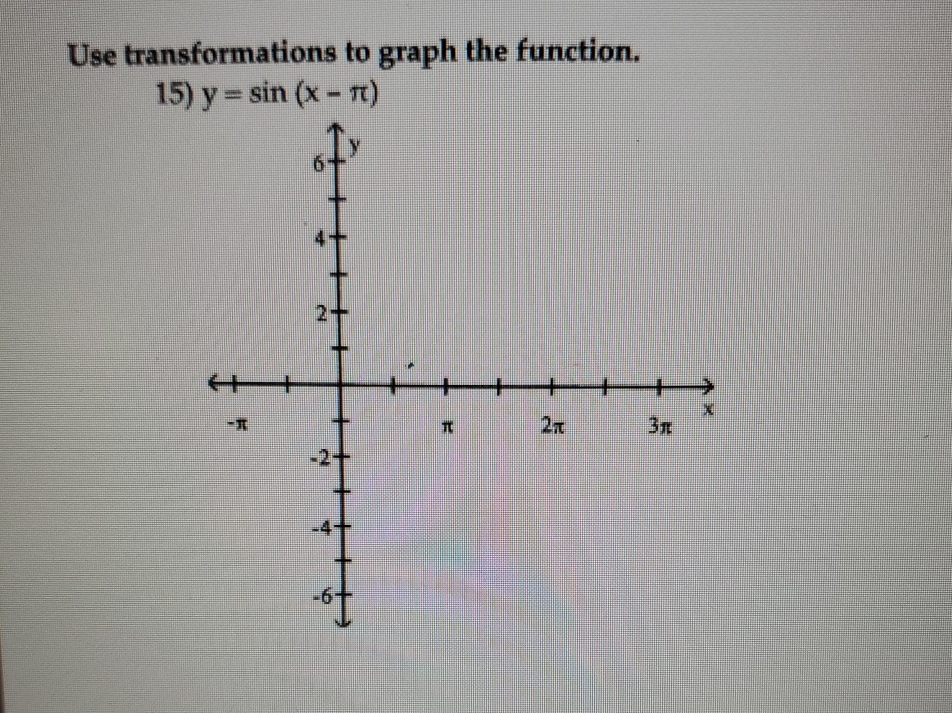 Solved Use Transformations To Graph The Function Y Sin X π