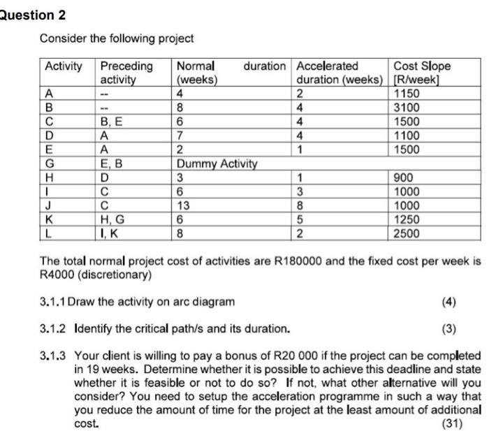 Solved Consider the following project The total normal | Chegg.com