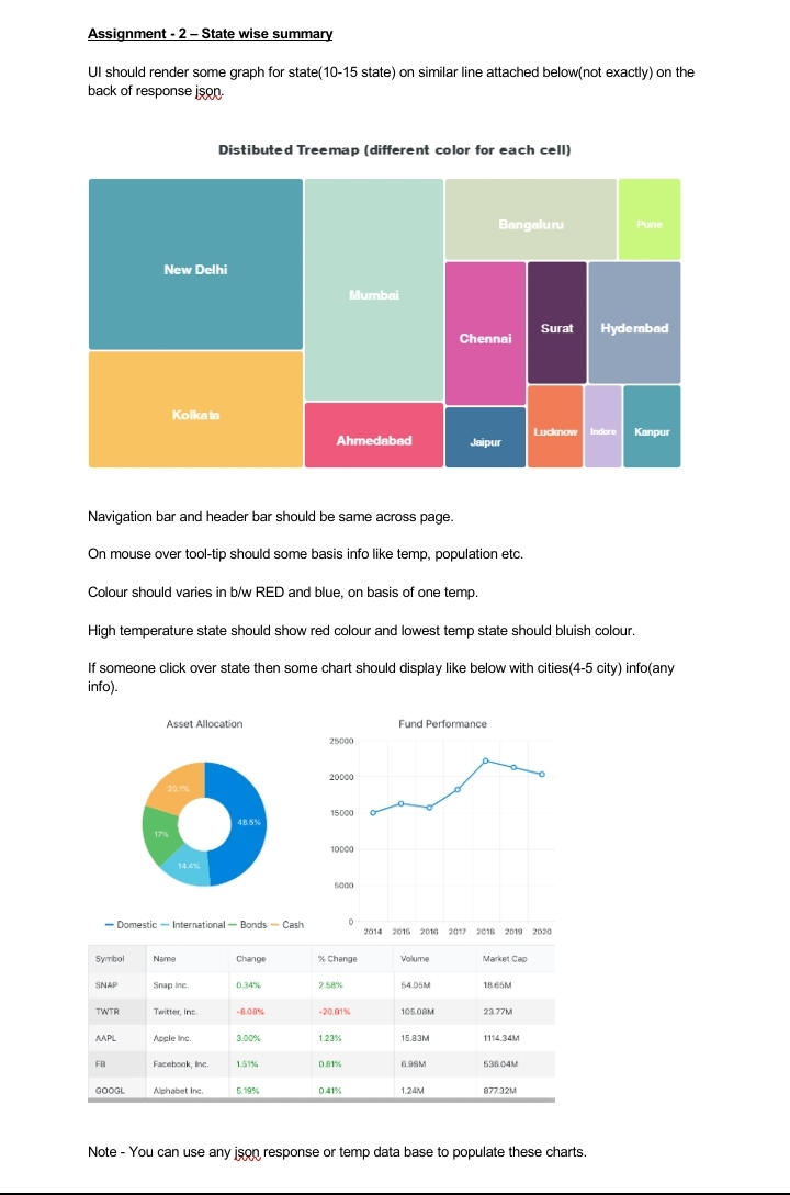 Assignment - 1 - ﻿Building a weather appThe app | Chegg.com