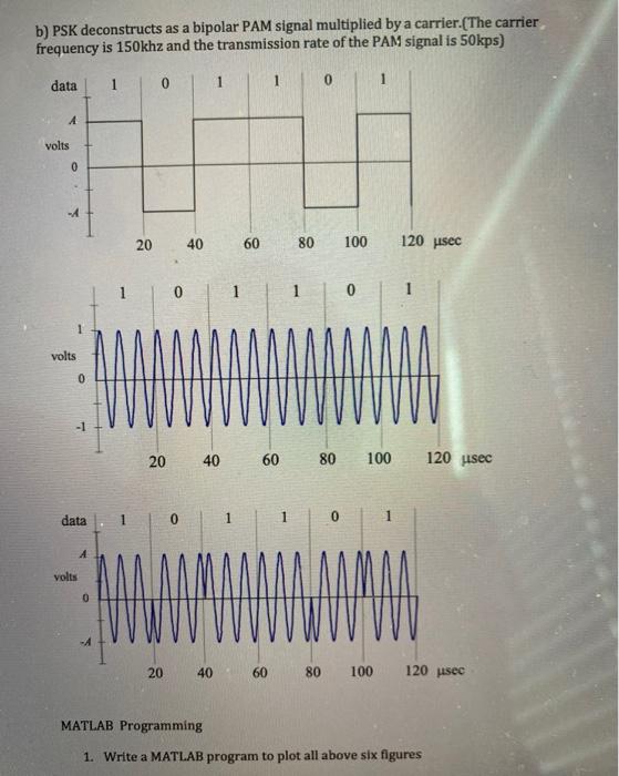 Solved b) PSK deconstructs as a bipolar PAM signal | Chegg.com