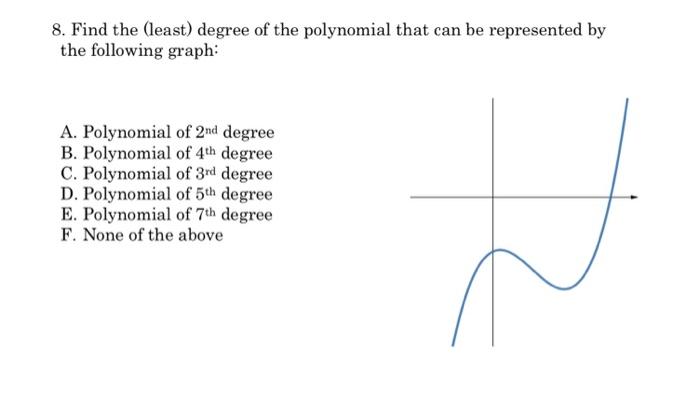 Solved 8. Find the (least) degree of the polynomial that can | Chegg.com
