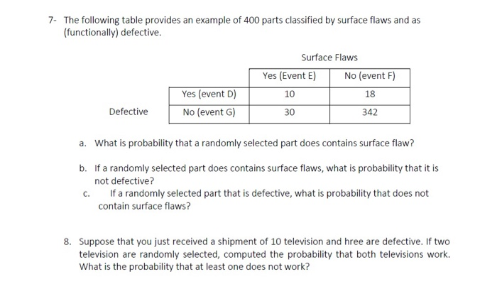 Solved 7- The following table provides an example of 400 | Chegg.com