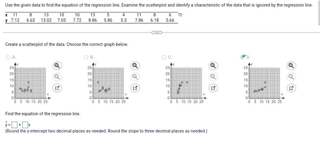 Solved Create a scatterplot of the data. Choose the correct | Chegg.com