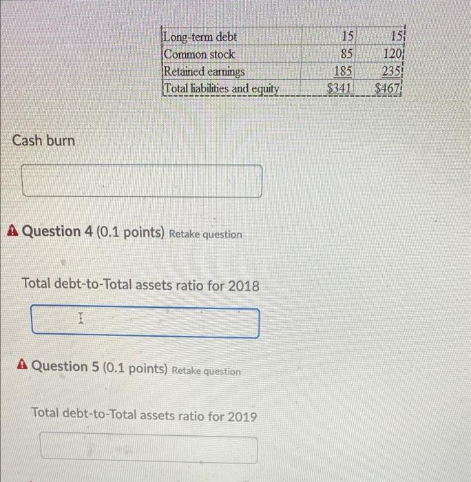 Solved Salza Net sales Less: Cost of goods sold Gross profit | Chegg.com