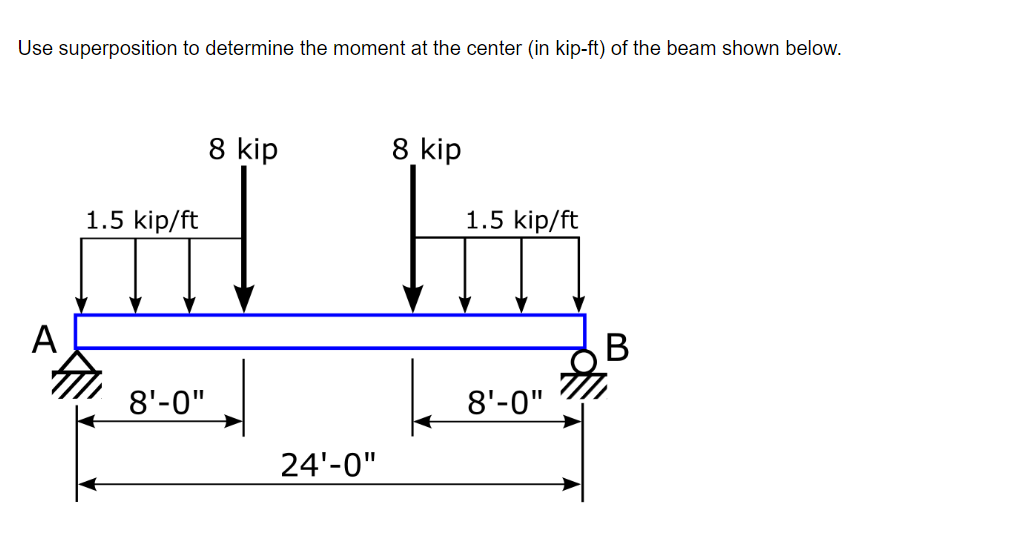 Use superposition to determine the moment at the | Chegg.com