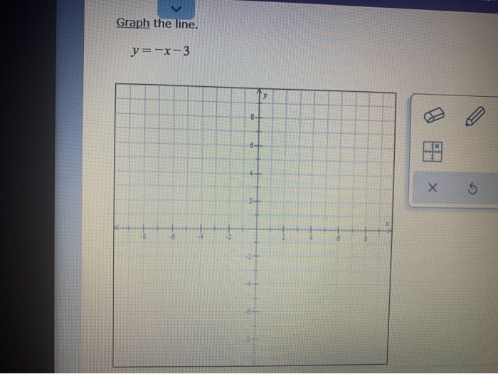 Solved Graph the line. y=-x-3 X 6 | Chegg.com