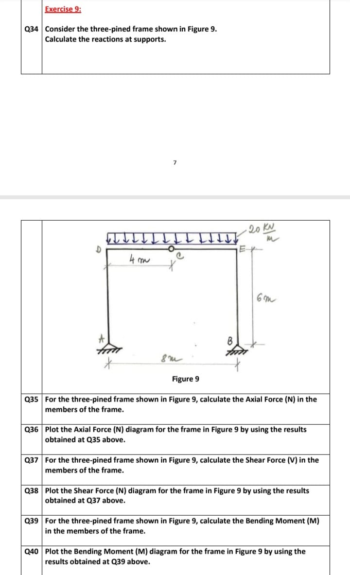 Solved Exercise 9: Q34 ﻿Consider the three-pined frame shown | Chegg.com