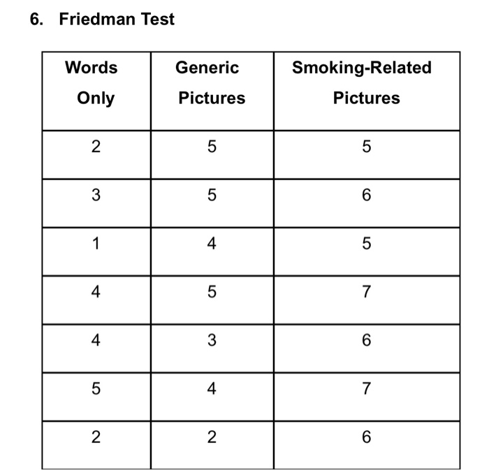 Solved 6. Friedman Test a. What were the mean ranks for each | Chegg.com