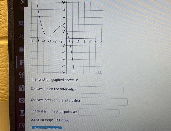 Solved The function graphed above is: Increasing on the | Chegg.com