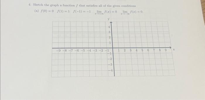 Solved 4. Sketch the graph a function f that satisfies all | Chegg.com Solved 4. Sketch the graph a function f that satisfies all | Chegg.com