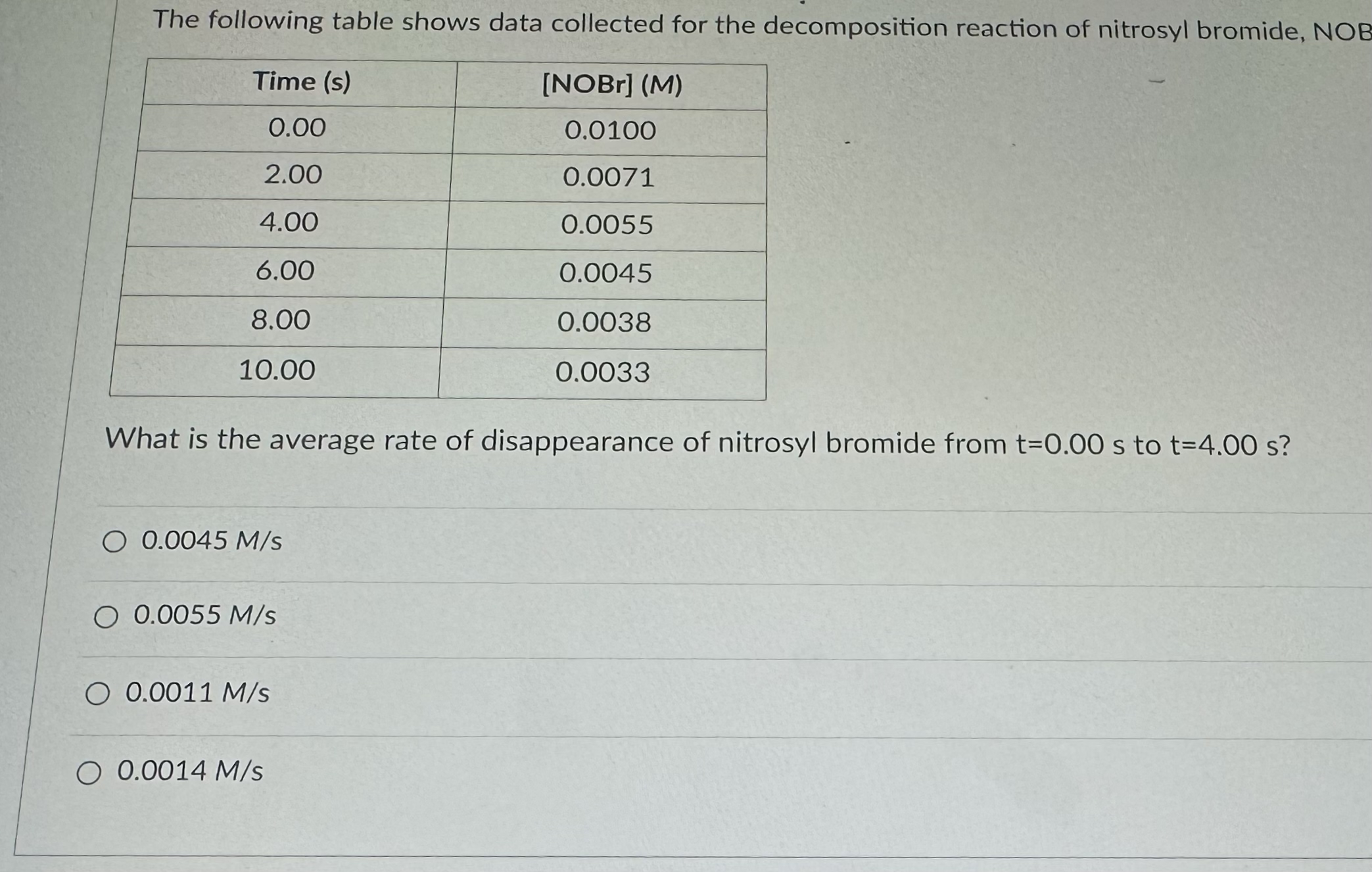 Solved The following table shows data collected for the | Chegg.com