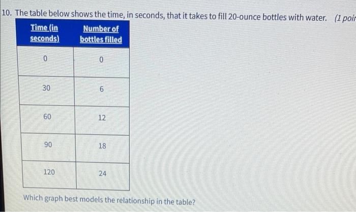 Solved 10. The table below shows the time, in seconds, that | Chegg.com
