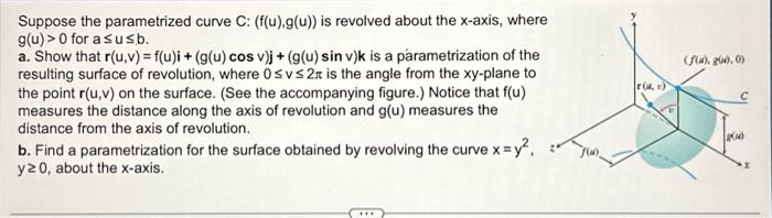 Solved Suppose the parametrized curve C:(f(u),g(u)) is | Chegg.com