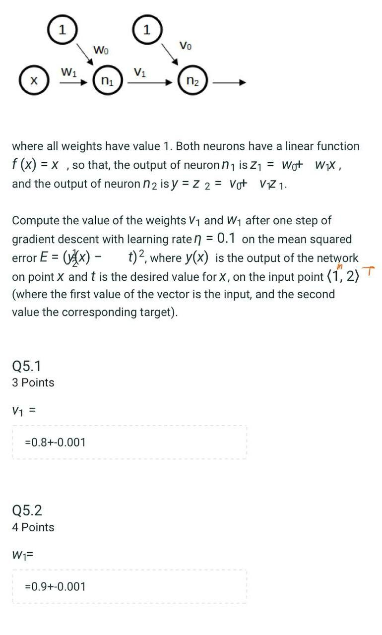 Solved Q5 Backpropagation 7 Points Consider the following | Chegg.com